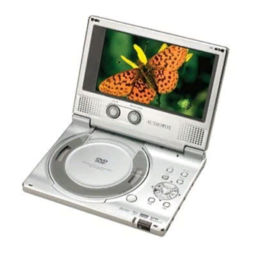 Audiovox D1710 Portable DVD Player User Manual | Manualzz