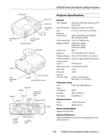 Epson PowerLite 820p Specifications | Manualzz