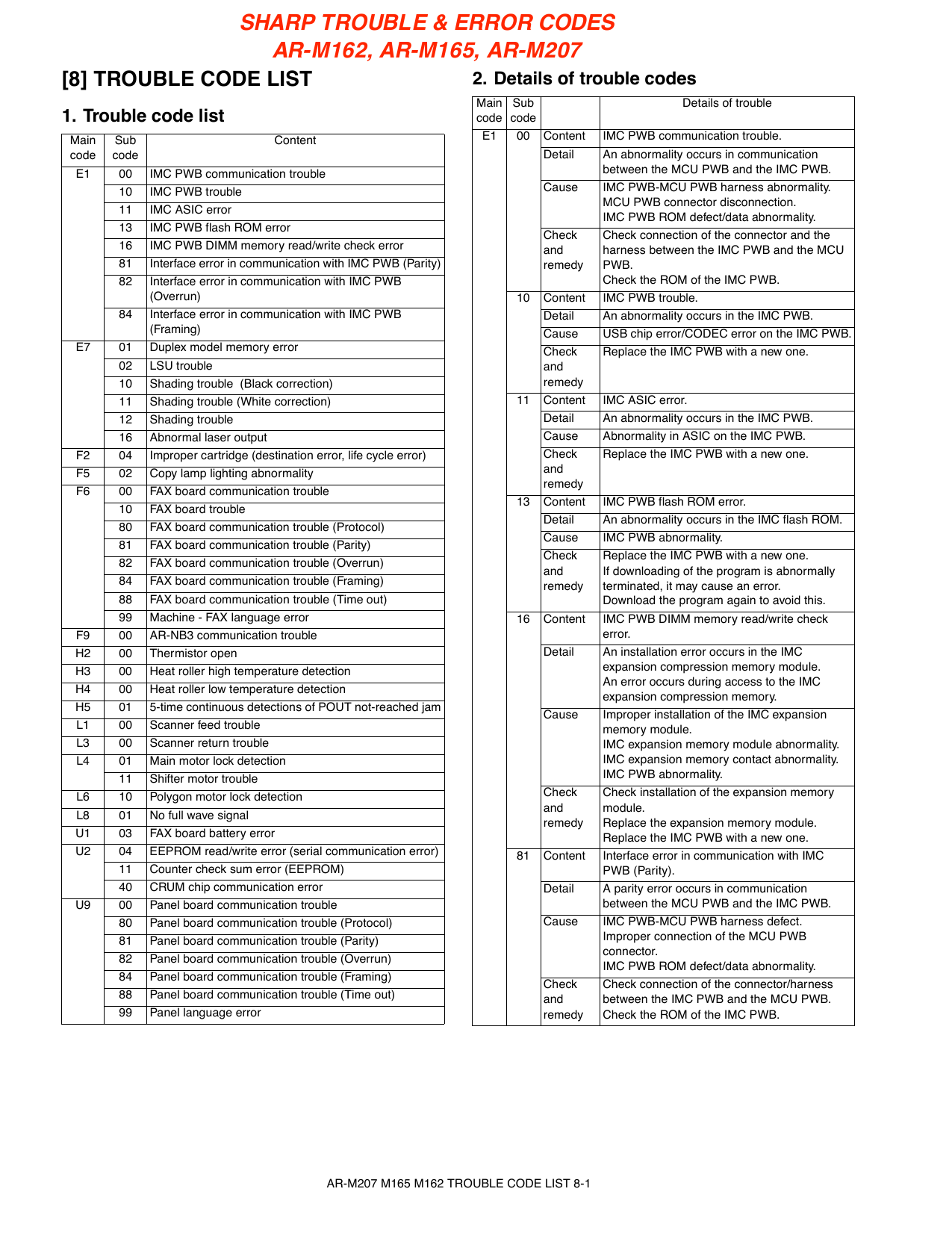 AR-M165/207 Operation-Manual FR - Sharp