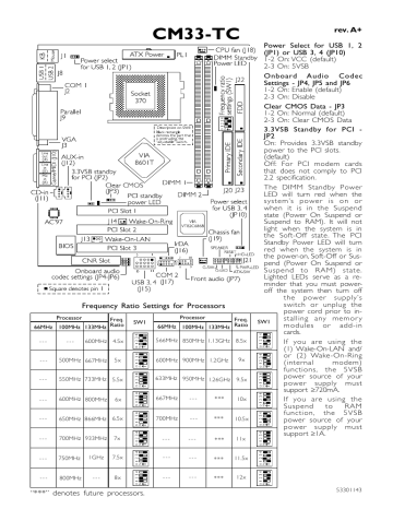 CM33-TC Motherboard User Manual | Manualzz