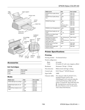 Epson Stylus Color 440 Specifications | Manualzz
