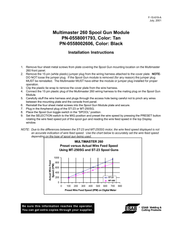 ESAB Multimaster 260 Spool Gun Module Installation manual | Manualzz