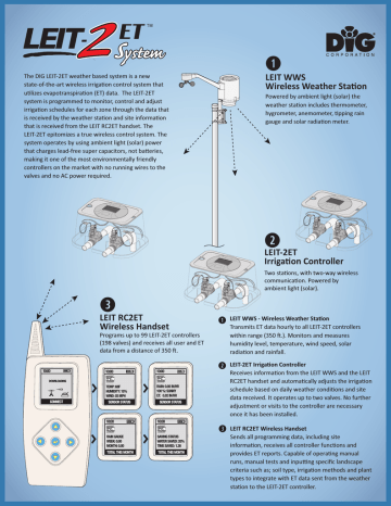 LEIT-2ET System User Manual | Manualzz