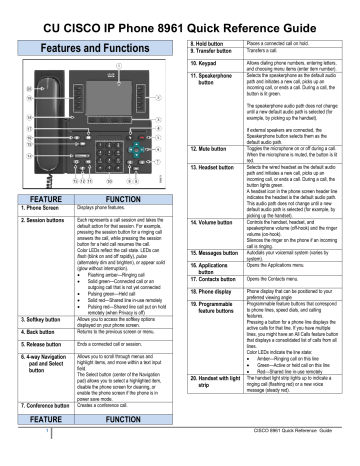 Cisco 8961 Quick Reference Guide | Manualzz