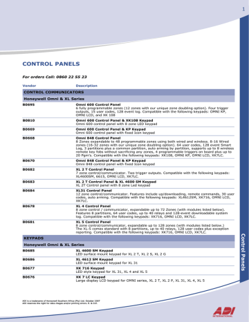 Honeywell Control Panels - Product Detail | Manualzz