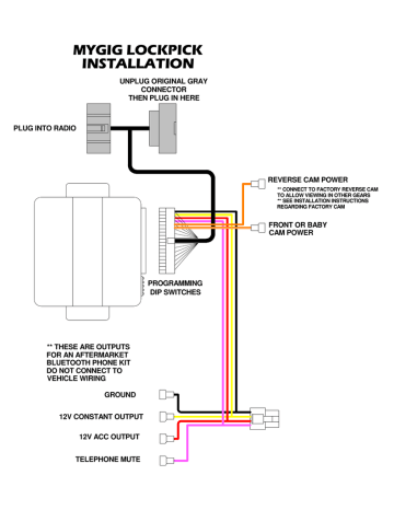 Mygig Lockpick Wiring Diagram - Wiring Diagram