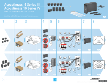 Bose am10 series4 Quick Start Guide | Manualzz