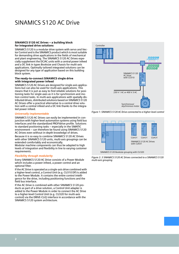 Sinamics S120 Wiring Diagram - Wiring Diagram
