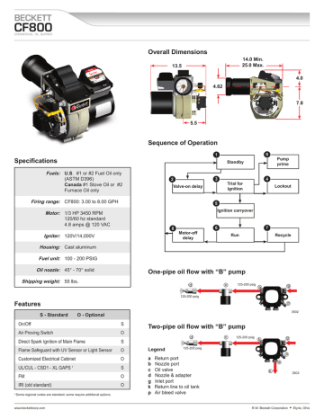 Beckett CF500/CF800 Oil Burner Owner manual | Manualzz