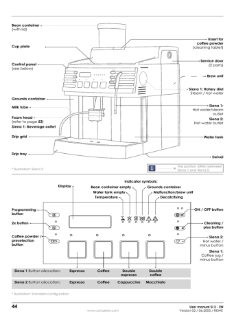 Schaerer Siena 2 User manual | Manualzz