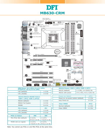 DFI MB630-CRM ATX Quick Reference Guide | Manualzz