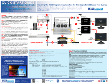 Thinklogical RX Display Text Overlay Quick Start Guide | Manualzz