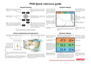 Depth Sensor PS30 PI30 Quick Reference Guide | Manualzz