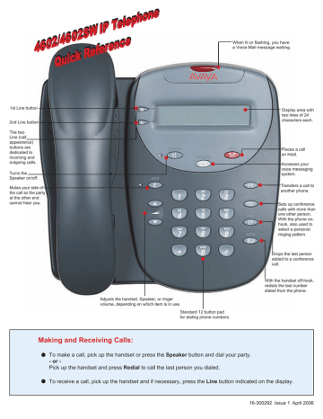 Avaya 4602 4602SW IP Telephone Quick Reference | Manualzz