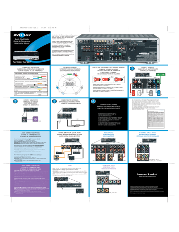 Harman Kardon AVR 147 Quick-Start Guide | Manualzz