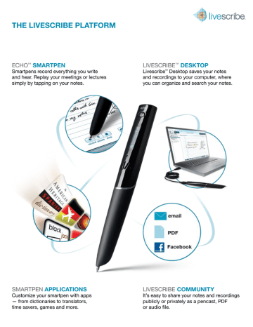 Livescribe Pulse Smartpen, 2GB Datasheet | Manualzz