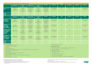 Sage Software Sage ACT! Pro 2011, 1u Datasheet | Manualzz