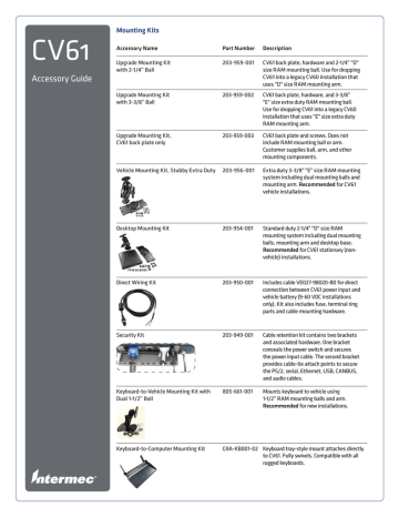 Intermec 805-661-001 car kit Datasheet | Manualzz