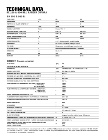 Elinchrom BX 500 Ri Datasheet | Manualzz