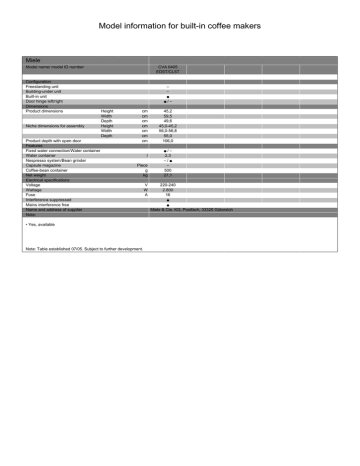 Miele CVA 6405 CleanSteel Datasheet | Manualzz