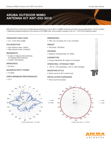 Aruba ANT-2X2-5010 network antenna Datasheet | Manualzz