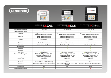 Nintendo 2DS Datasheet | Manualzz