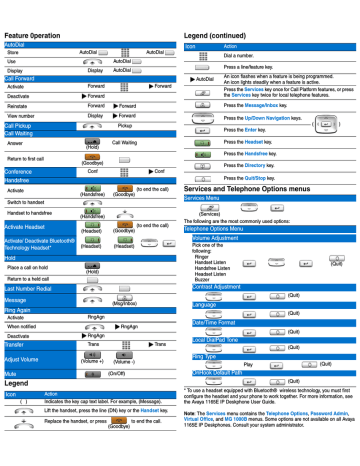 Avaya 1165E IP Deskphone Quick Reference | Manualzz