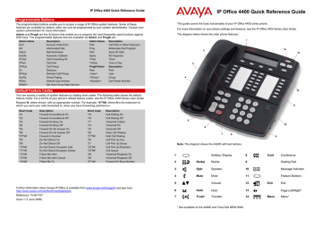 Avaya IP Office 4400 Quick Reference Guide | Manualzz