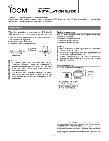 Icom IC-7200 Installation guide | Manualzz