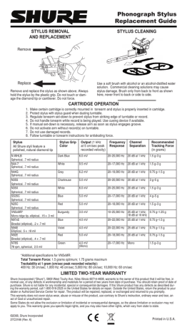 Shure Stylus Replacement Guide: N-WHLB, N44-7, N44G... | Manualzz