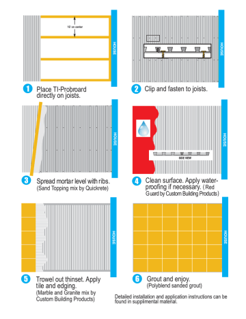 TI-ProBoard TIK0810 Installation Guide | Manualzz
