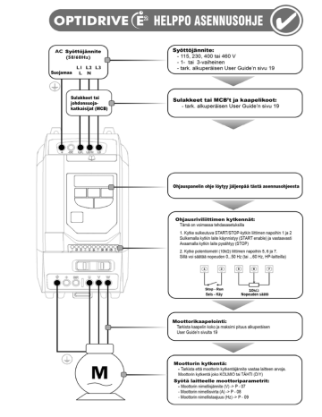 Paigaldusjuhend | Invertek Optidrive E2 Taajuusmuundur Asennusjuhend ...