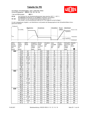Tabelle für PE | Manualzz