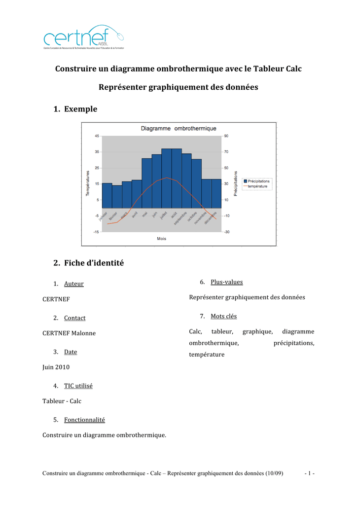 exercice diagramme ombrothermique cm2