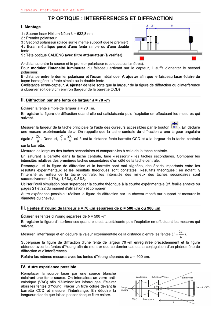travaux pratique de physique diffraction