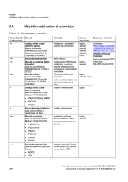 Siemens SINAMICS G120C - Reference manual, Operating instructions ...