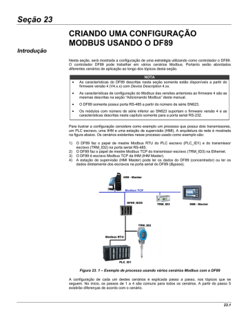 Controlador DF89 Manual do Usuário | Manualzz