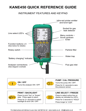 KANE450 Quick Reference Guide | Manualzz