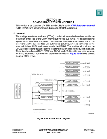 MOTOROLA CTM4 User's Manual | Manualzz