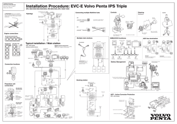 Volvo Penta IPS Triple EVC-E Installation | Manualzz