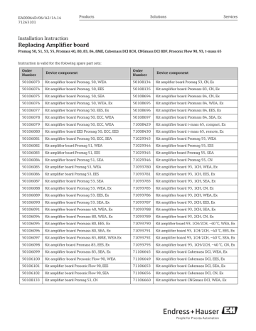 Endres+Hauser Replacing amplifier board Mounting Instruction | Manualzz