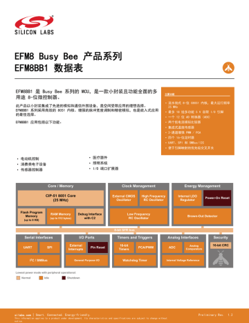 Silicon Labs Busy Bee EFM8BB1 Datasheet | Manualzz