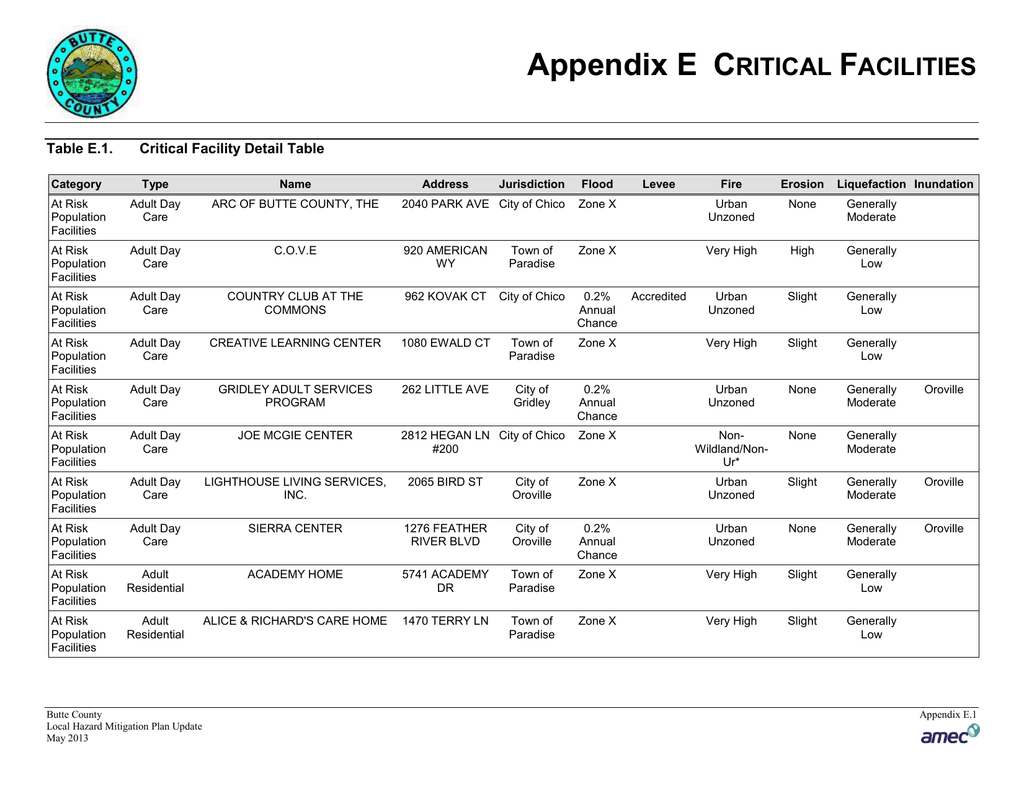 Commercial Truck Parts 8081025 VOLVO TRUCK LEVER Engines & Components