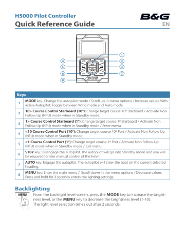 B&G H5000 Pilot controller Quick Start Guide | Manualzz