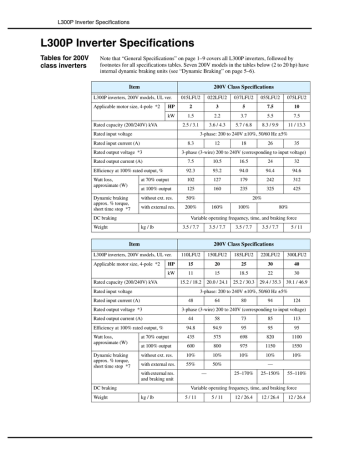 Hitachi L300P Series Specifications | Manualzz