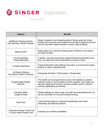 SINGER S S900 User Manual | Manualzz
