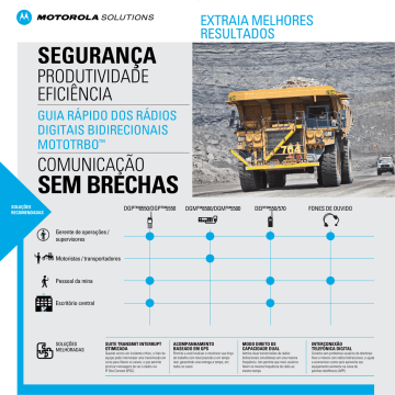 Rádio Digital Bidirecional DGP 8550, DGP 5550, DGM 8500, DGM 5500, DEP ...