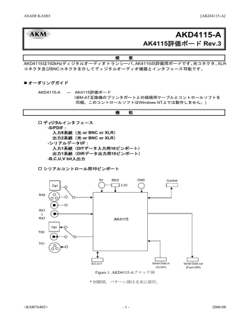 AKM AKD4115 A 評価ボード 評価ボードマニュアル | Manualzz