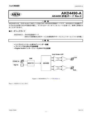 AKM AK4490 AKD4490-A 評価ボード ユーザーマニュアル | Manualzz