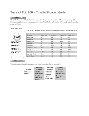 Transact Epic 950 Trouble Shooting Guide | Manualzz